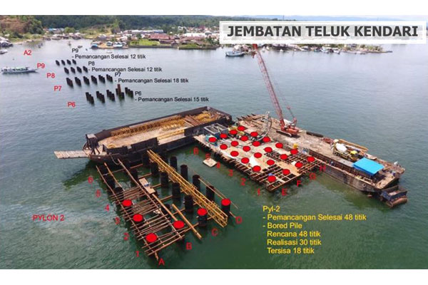 Pembangunan Infrastruktur Di Sulawesi Tenggara Mendukung Pemerataan
